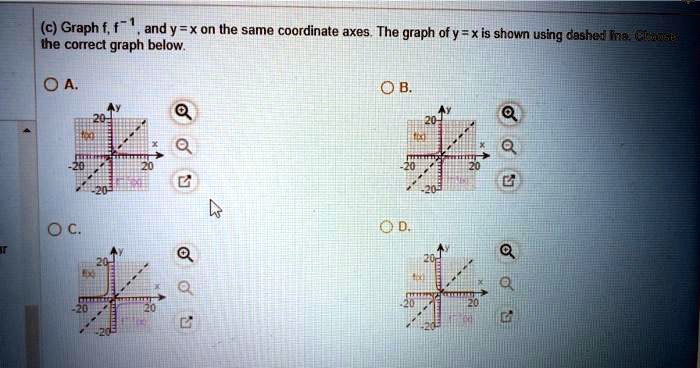 SOLVED: Graph , f71 and y =X 0 the same coordinate axes The graph ofy = x is shown using cashe ...