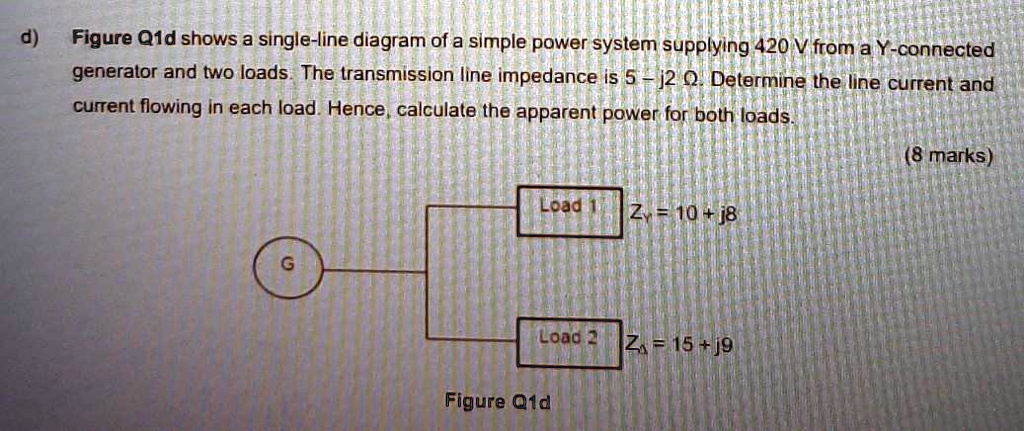 d) Figure Q1d shows a single-line diagram of a simple power system supplying 420 V from a Y ...