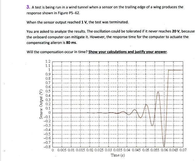 SOLVED: A test is being run in a wind tunnel when a sensor on the ...