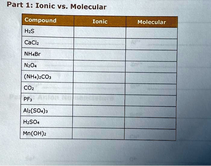 SOLVED: Part 1: Ionic VS. Molecular Compounds Ionic: H2S, CaCl2, NH4Br ...