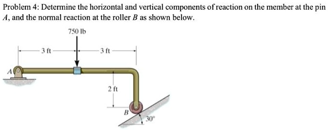 Problem 4: Determine the horizontal and vertical components of reaction ...