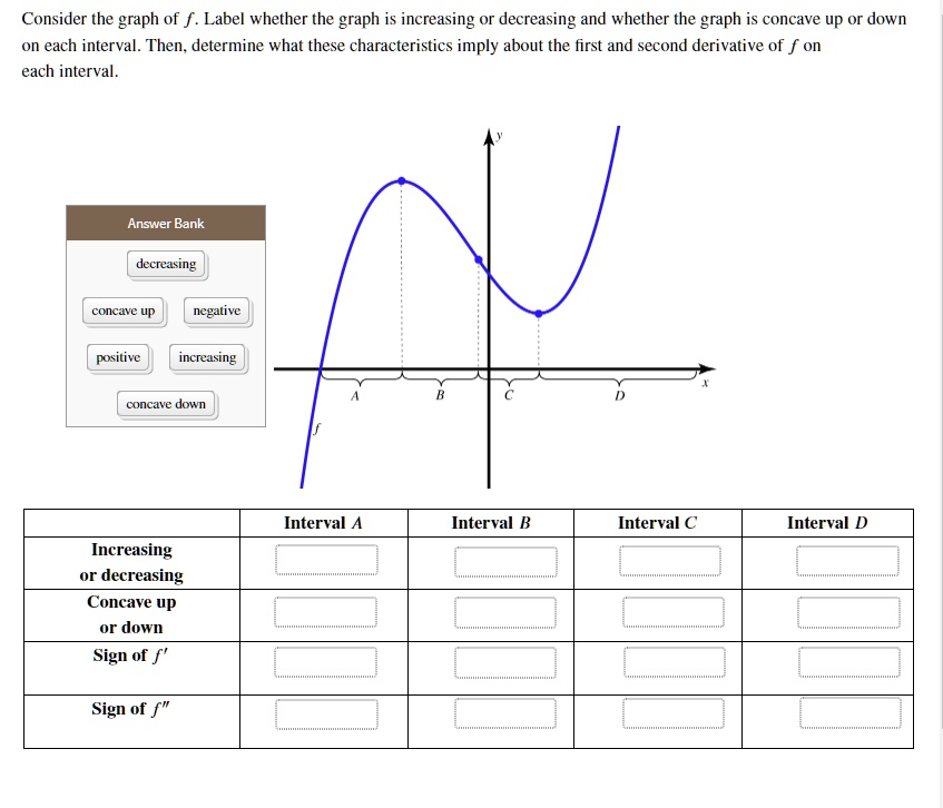 Solved Consider The Graph Of F Label Whether The Graph Is