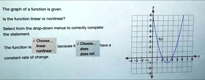 Solved The Graph Of Function Is Given Is The Function Linear Or Nonlinear Select From The 0447