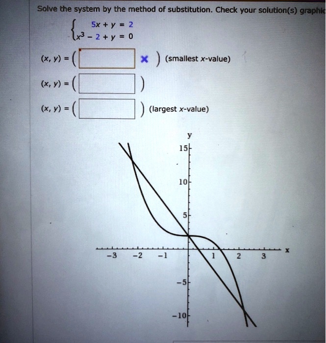 SOLVED:Solve the system by the method of substitution. Check your solution(s) graphie Sx +Y = 2 ...