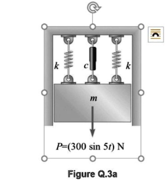 SOLVED: (a) Consider the forced damped system in Figure Q.3a. If the 25 ...