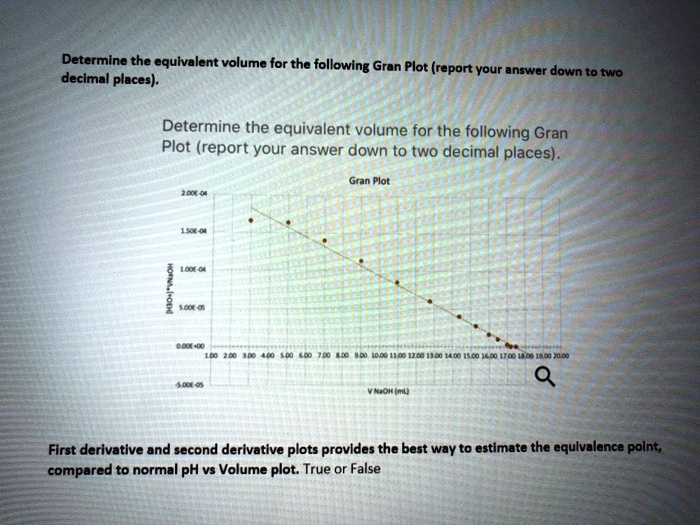 SOLVED: Determine the equivalent volume for the following Gran Plot (report your answer down to ...