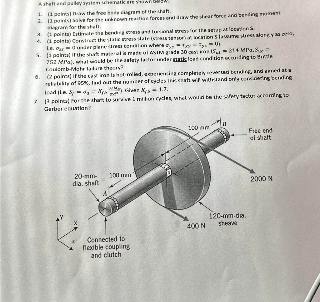 A shaft and pulley system schematic are shown below. (1 points) Draw the free body diagram of ...