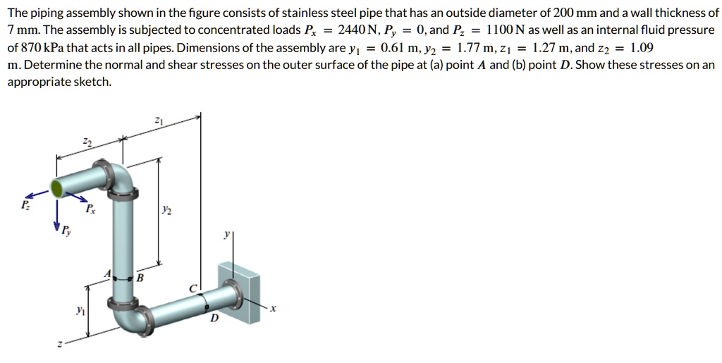 the piping assembly shown in the figure consists of a stainless steel ...
