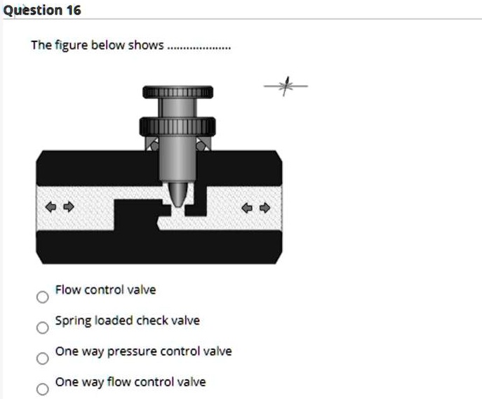 SOLVED: Question 16 The figure below shows Flow control valve Spring ...