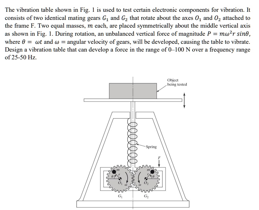SOLVED: The vibration table shown in Fig. 1 is used to test certain ...