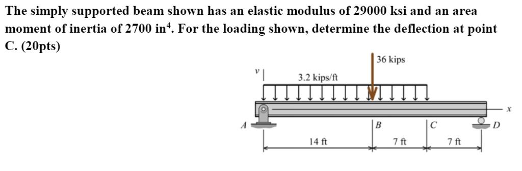 The simply supported beam shown has an elastic modulus of 29000 ksi and an area moment of ...