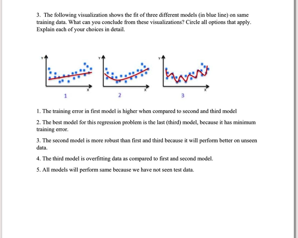 3 the following visualization shows the fit of three different models ...
