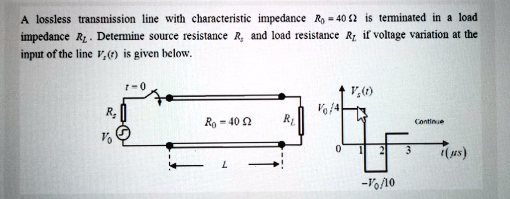 A lossless transmission line with characteristic impedance R0 = 40 Ω is ...