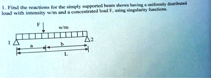l Find the reactions for the simply supported beam shown having a ...
