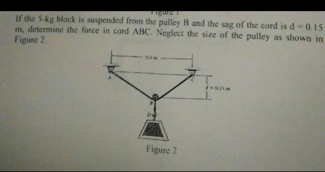 If the 5-kg block is suspended from the pulley B and the sag of the ...