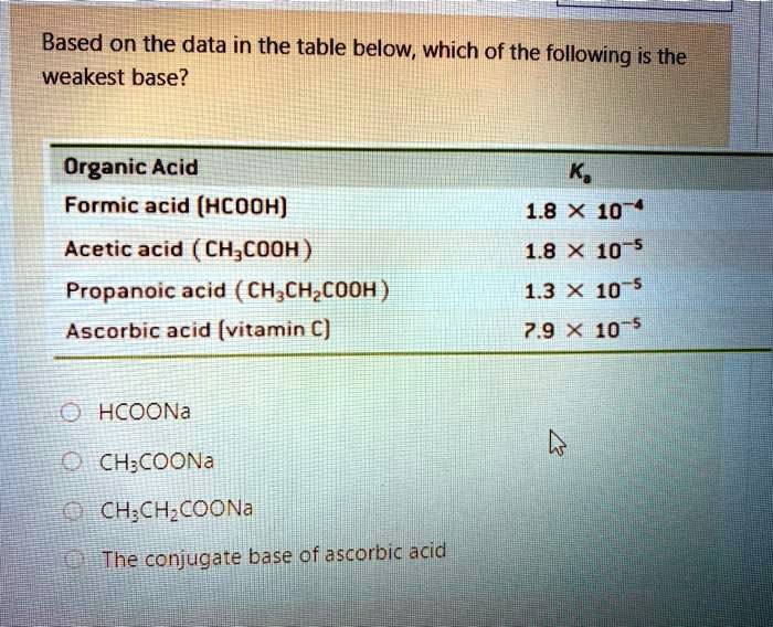 SOLVED: Based on the data in the table below, which of the following is the weakest base ...