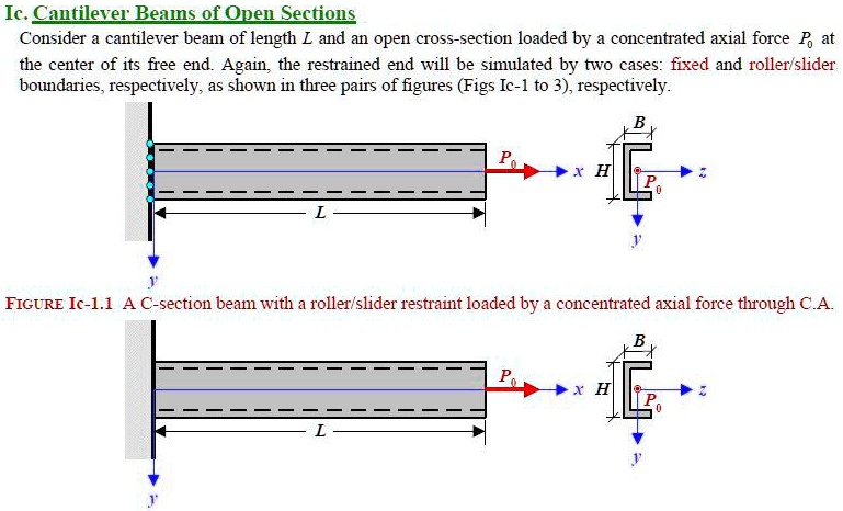SOLVED: Derive the MoM solution to these problems. I. Cantilever Beams of Open Sections Consider ...
