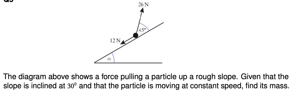26 N 097 NZI The diagram above shows a force pulling a particle up a ...