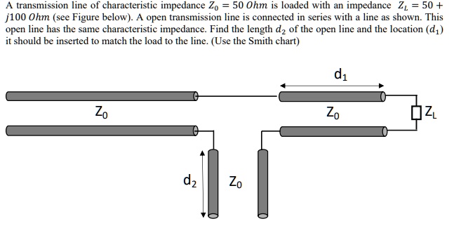 SOLVED: A transmission line of characteristic impedance Zo = 50 0hm is loaded with an impedance ...