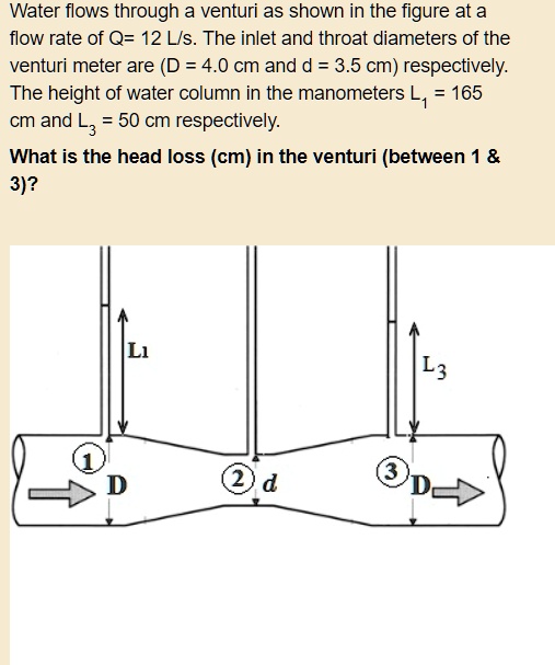 Water flows through a venturi as shown in the figure at a flow rate of ...