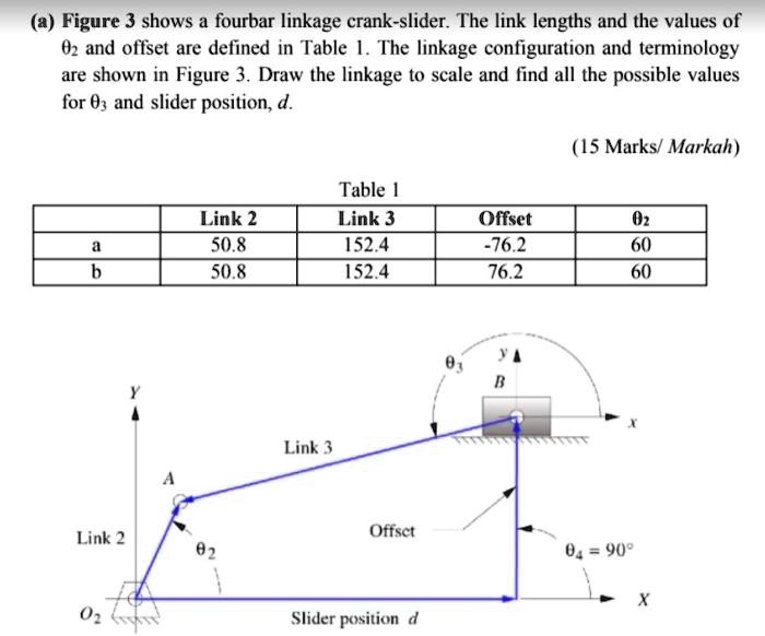 SOLVED: Figure 3 shows a four-bar linkage crank-slider. The link lengths and the values of Î¸z ...