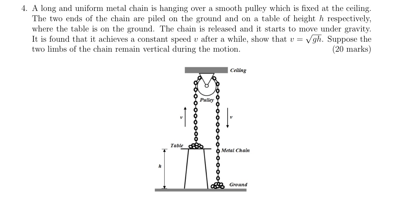 4. A long and uniform metal chain is hanging over a smooth pulley which ...