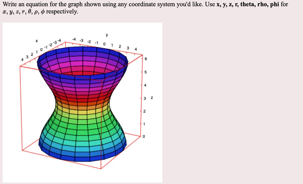 SOLVED: Write an equation for the graph shown using any coordinate ...
