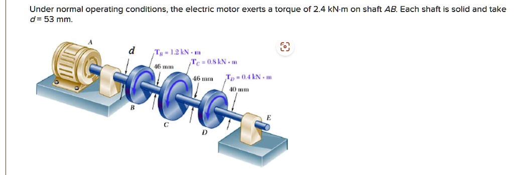 SOLVED: Determine the max shearing stress in shaft AB, BC, and CD in ...