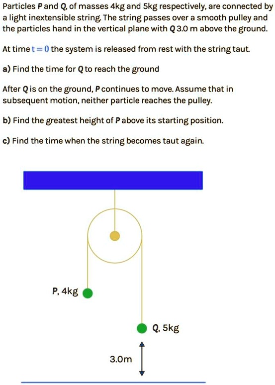 Particles P and Q, of masses 4kg and 5kg respectively, are connected by a light inextensible ...