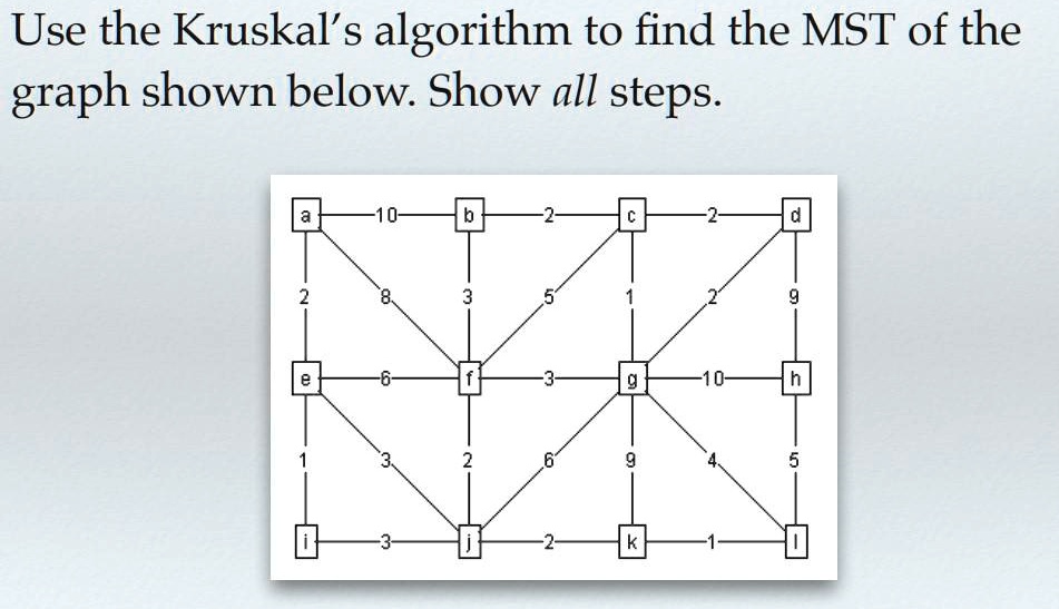 Solved Use The Kruskals Algorithm To Find The Mst Of The Graph Shown