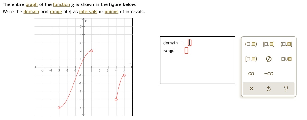 Solved The Entire Graph Of The Function G Is Shown In The Figure Below