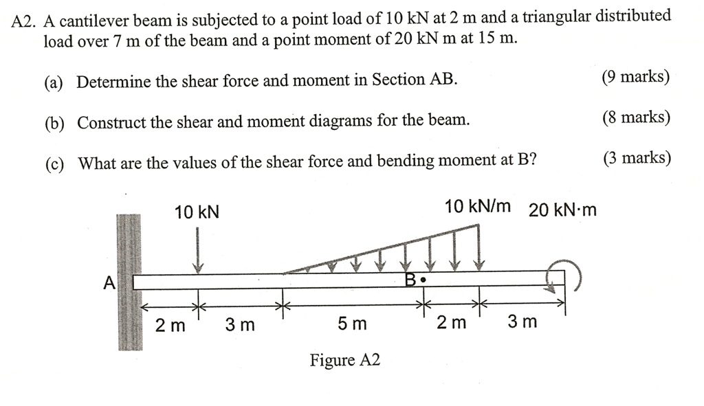 [GET ANSWER] a2 a cantilever beam is subjected to a point load of 10 kn ...