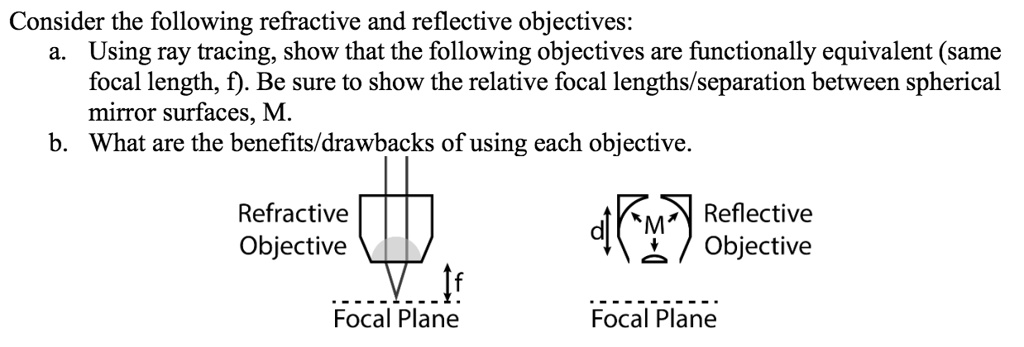 Consider the following refractive and reflective objectives: a. Using ...