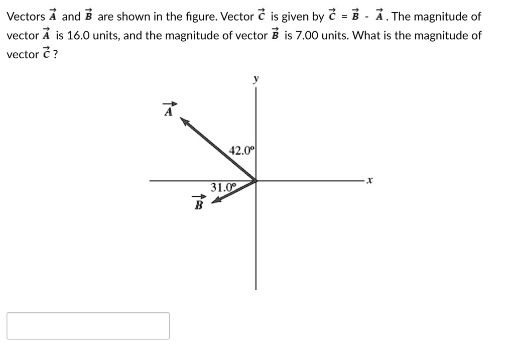 Vectors A⃗ And B⃗ Are Shown In The Figure Vector C⃗ Is Given By C⃗ B⃗ A⃗ The Magnitude Of