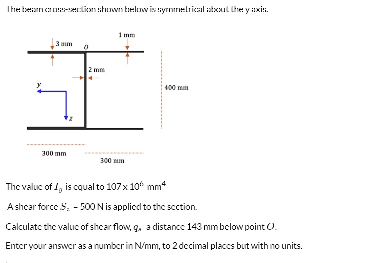 SOLVED: The beam cross-section shown below is symmetrical about the y-axis. 1 mm 13 mm 0 2 mm ...