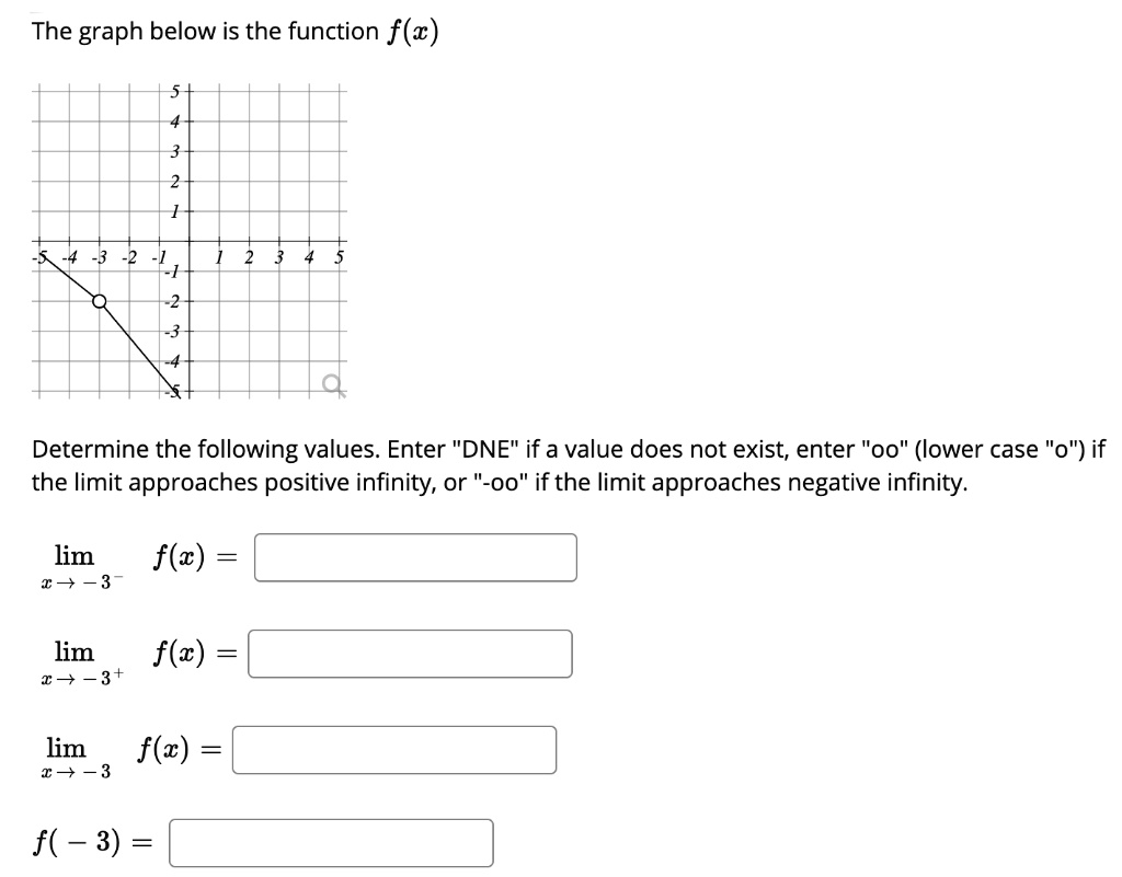 SOLVED: The graph below is the function f(a): 3 -2 -1 4 1 2 Determine the following values ...