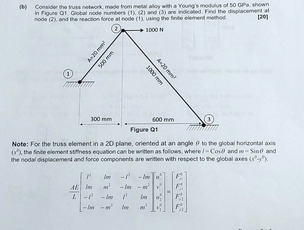 SOLVED: (b) Consider the truss network, made from metal alloy with a Young's modulus of 50 GPa ...