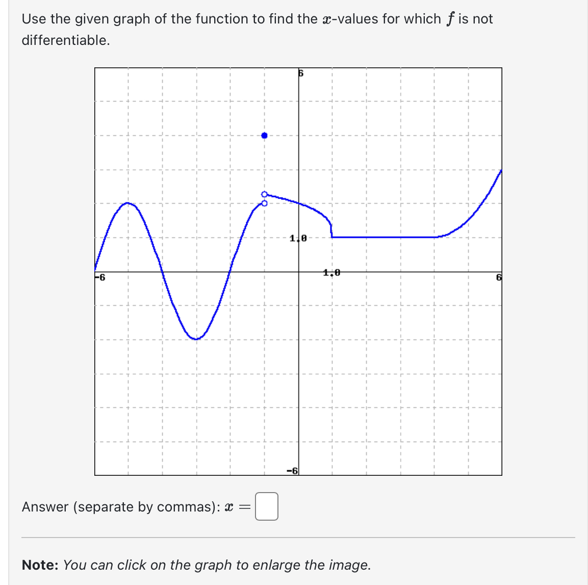 SOLVED: Use the given graph of the function to find the x-values for which f is not ...