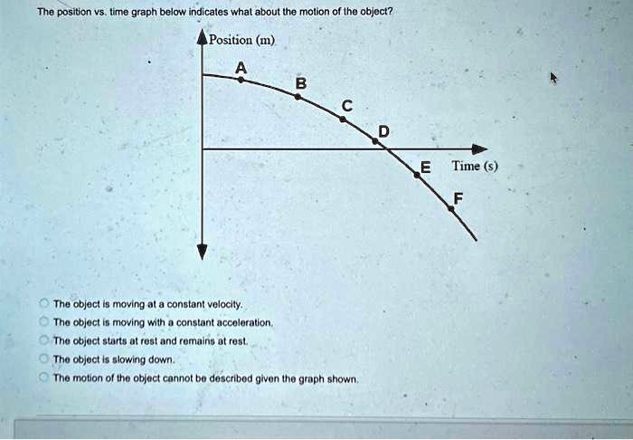 SOLVED: The position vs. time graph below indicates what about the ...
