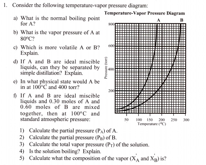 SOLVED: Consider the following temperature-vapor pressure diagram: Temperature-Vapor Pressure ...