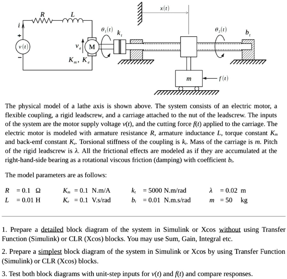the physical model of a lathe axis is shown above the system consists ...