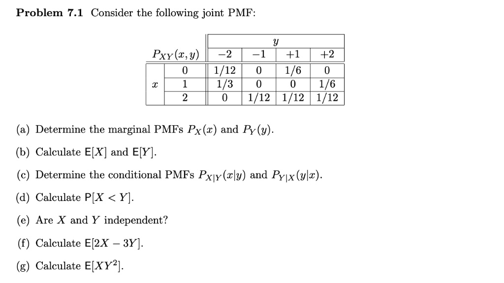 SOLVED:Problem 7.1 Consider the following joint PMF: Pxx(x,y_ +1 1/6 +2 ...
