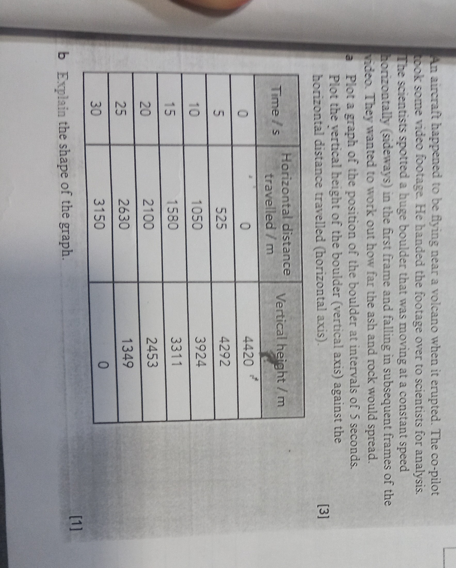 An aircraft happened to be flying near a volcano when it erupted. The ...