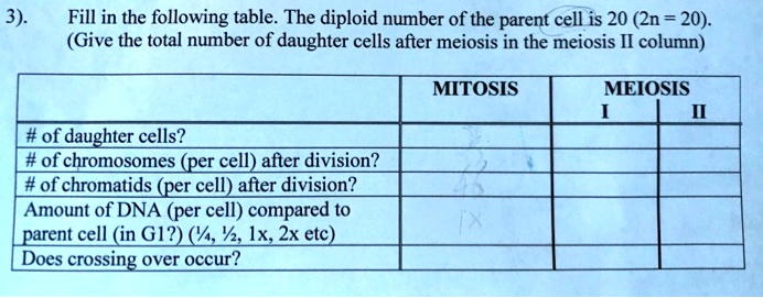 3 fill in the following table the diploid number of the parent cell is ...