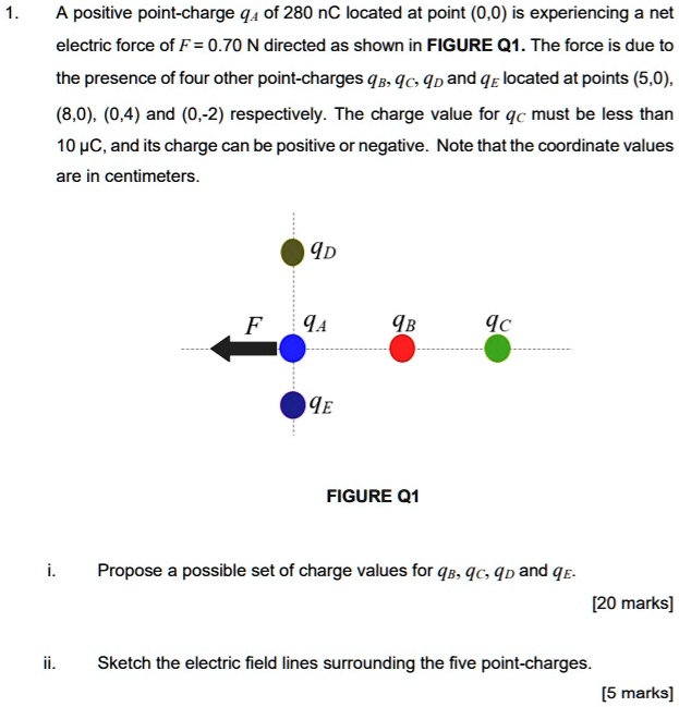 a positive point charge 44 of 280 nc located at point 00 is ...