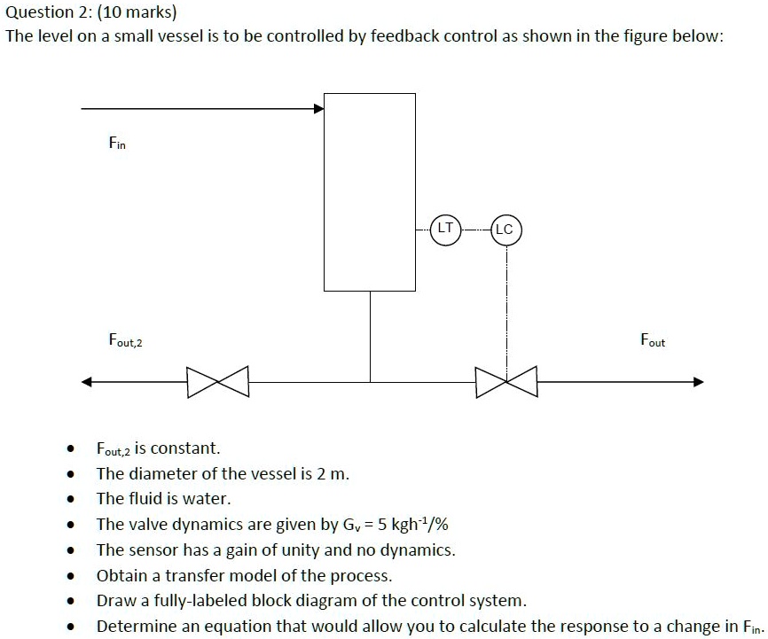 Question 2: (10 marks) The level on a small vessel is to be controlled by feedback control as ...