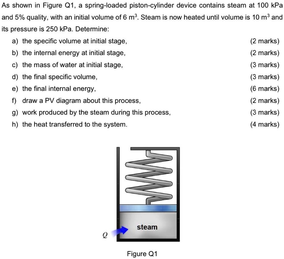 as shown in figure q1 a spring loaded piston cylinder device contains ...