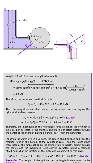 How to determine the volume of the enclosed element? Why use this ...