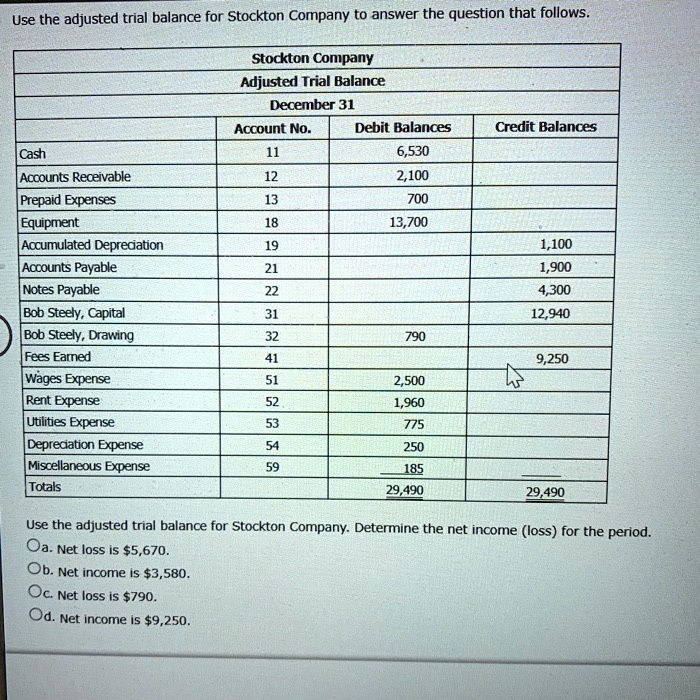 Use the adjusted trial balance for Stockton Company to answer the ...