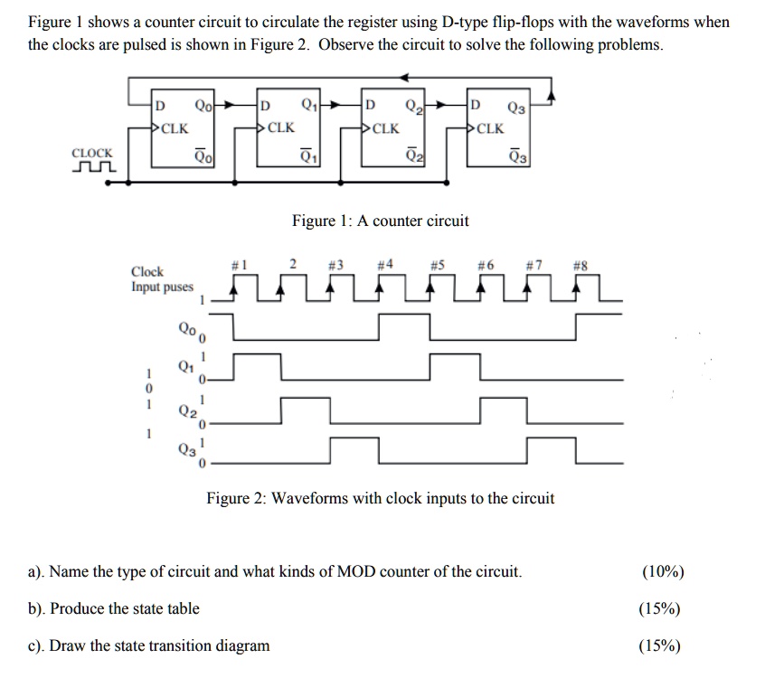 SOLVED: Figure 1 shows a counter circuit to circulate the register ...